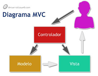 MODELO VISTA CONTROLADOR: noviembre 2016