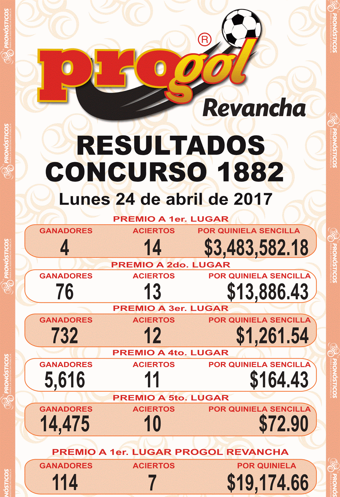Resultados Progol 1882 (Premios) | Quiniela Progol 2219
