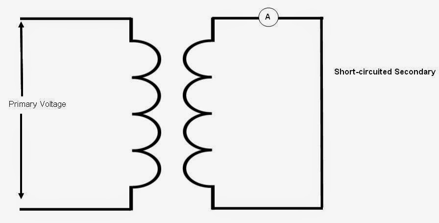Electrical Standards: Transformer Percentage impedance; Importance of ...