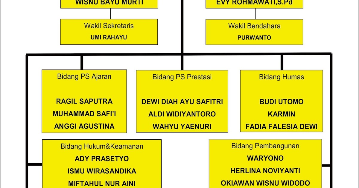 Susunan Pengurus PSHT Ranting Toroh Cabang Grobogan Periode 2020 s/d 2023