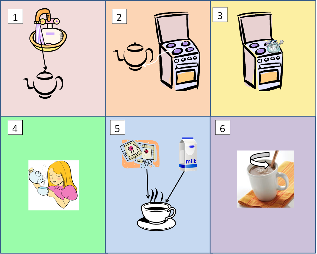 Effective Instructional Images