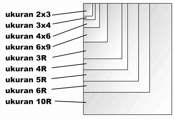 Ukuran foto dalam R | yorimontolalu v4