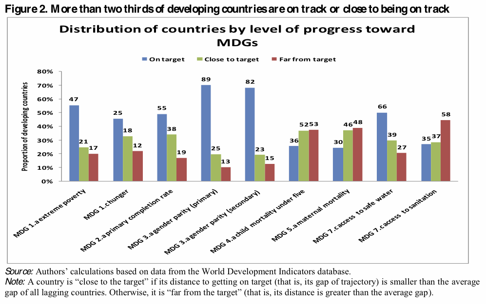 UDADISI Millennium Development Goals How Close udadisi-millennium-development-goals-how-close