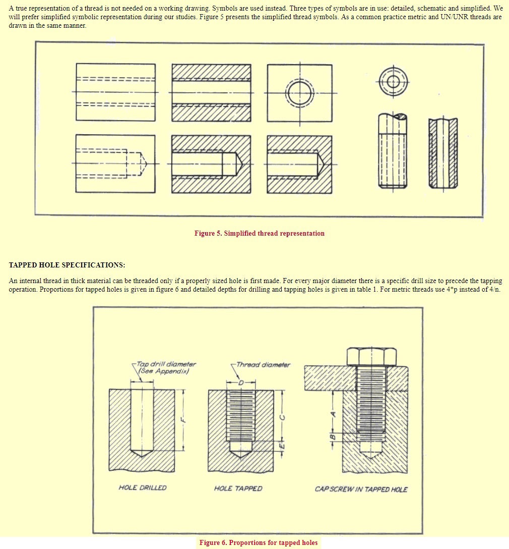 Product Design Engineering: Threaded Fasteners - Screw Threads - Bolts ...