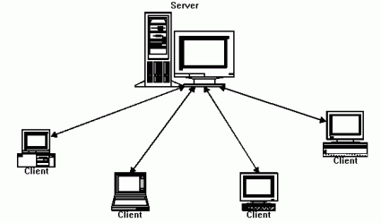 Pengertian Dan Perbedaan Aplikasi Client Server Dan Multi User