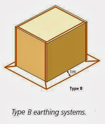 Conventional Lightning Protection System Components – Part Five ...