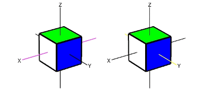 Visual Lie Theory: Rotations in three dimensions
