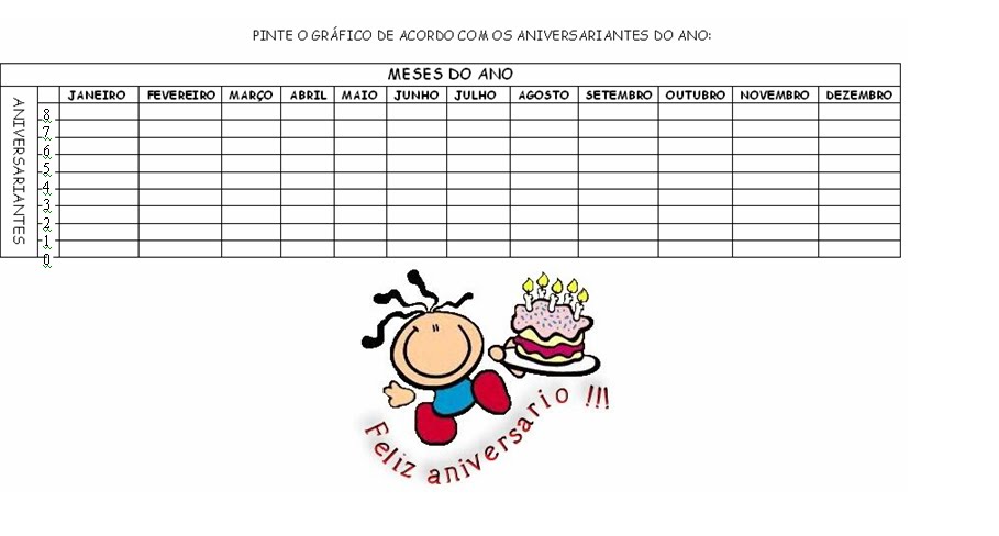 ADOLETÁ DO ABC: Tabelas e Gráficos