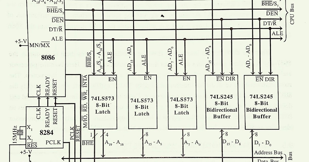 8086 Minimum Mode Signals and Minimum Mode Based System