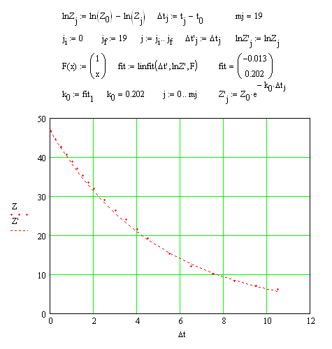 httprover's 2nd blog: Wilhelmy's 1850 Paper on the Dissociation of Cane ... httprover's 2nd blog: Wilhelmy's 1850 Paper on the Dissociation of Cane ...