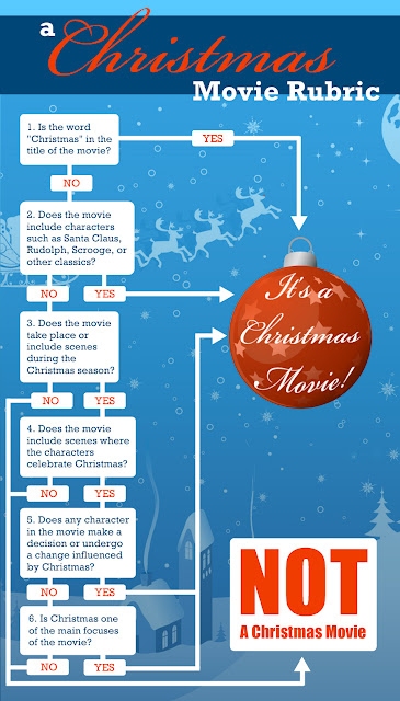 Christmas Movie Flowchart!