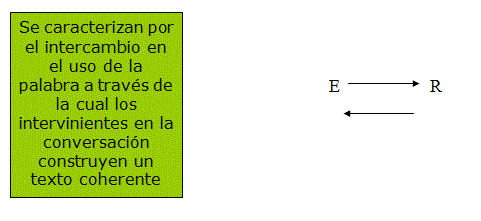 GLADYS SEPPI: Los textos con trama conversacional
