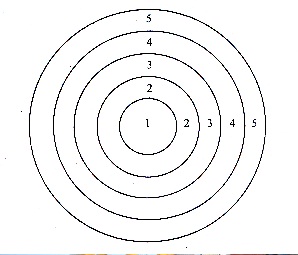 Model Spatial Klasik (Struktur Ruang) Sebuah Kota - Teknik Sipil ...
