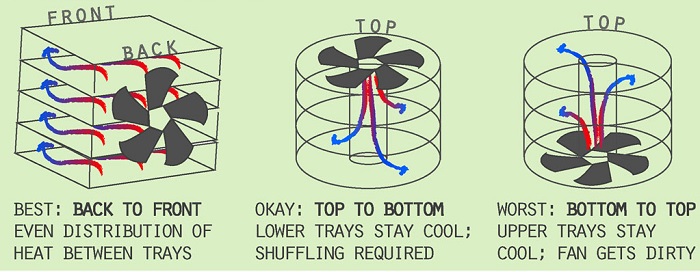 WHAT IS A FOOD DEHYDRATOR | GREEN FOOD FARM