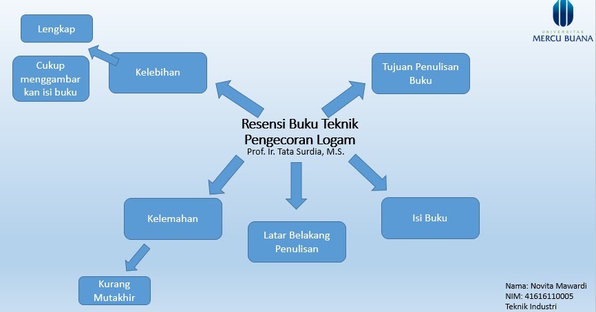 Buku teknik sipil tentang angka ekivalen kecelakaan - dexenas