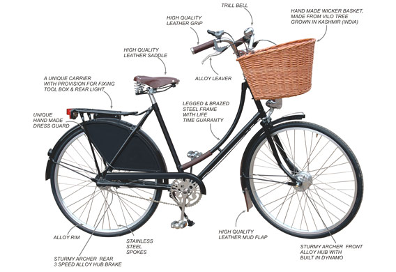 Bicycle History: Evolution of Bicycle ...