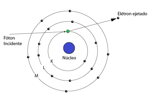 Estudo Radiográfico : EFEITO COMPTON E EFEITO FOTOELÉTRICO
