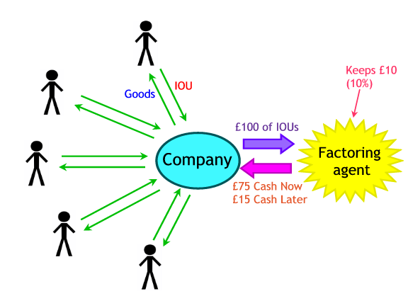 Biz Nest : Chapter 17: Improving Cash Flow