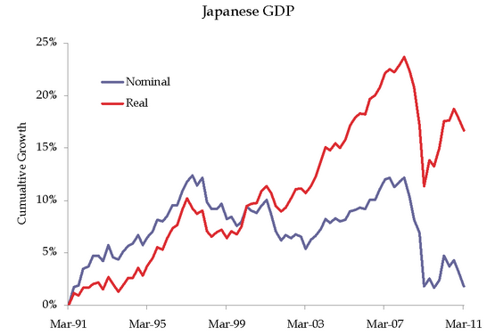 Japan Economy Watch: Reading The Writing On The Japanese Wall