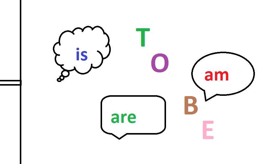 HIKARI BIMBEL: To Be ( Am, Is , Are, Was, Were) : Penggunaan Beserta ...