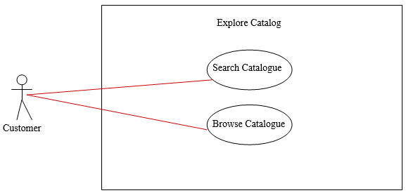 ~Sebuah Pelajaran~: Use Case Diagram Online Shopping Information System