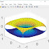 How to generate a torus in MATLAB ? - MATLAB Programming