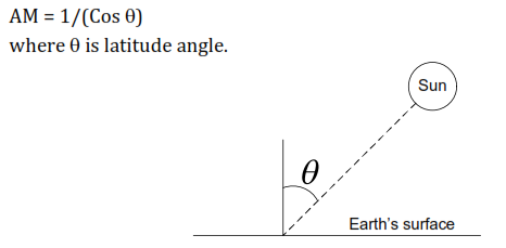Solar radiation | Photovoltaic System