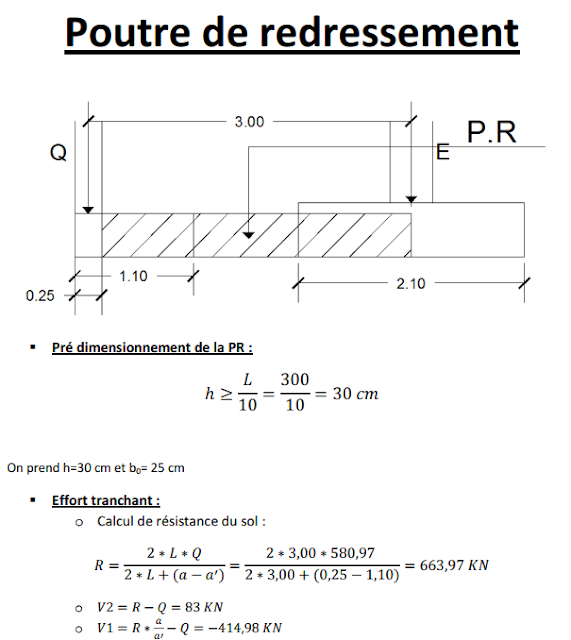 Exemple de Calcul - Poutre de Redressement