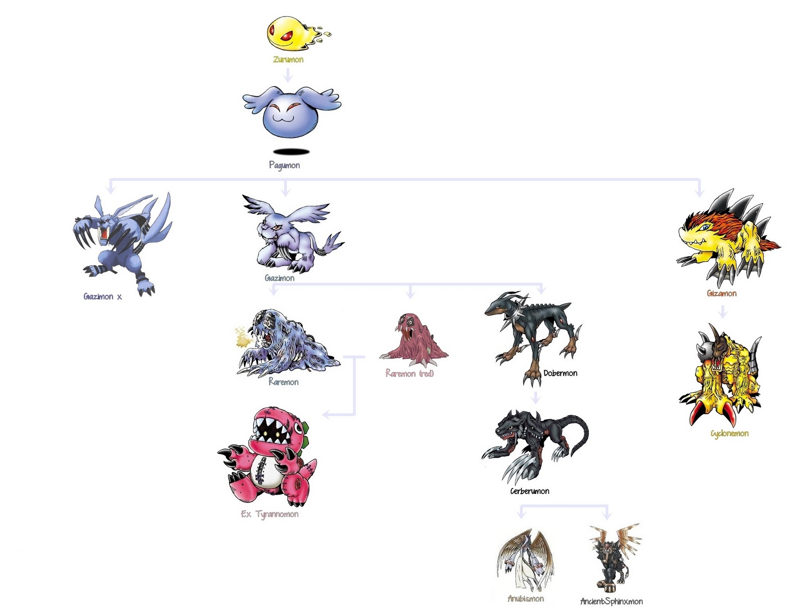 DigimonDexW: Linha Evolutiva Botamon e Zurumon