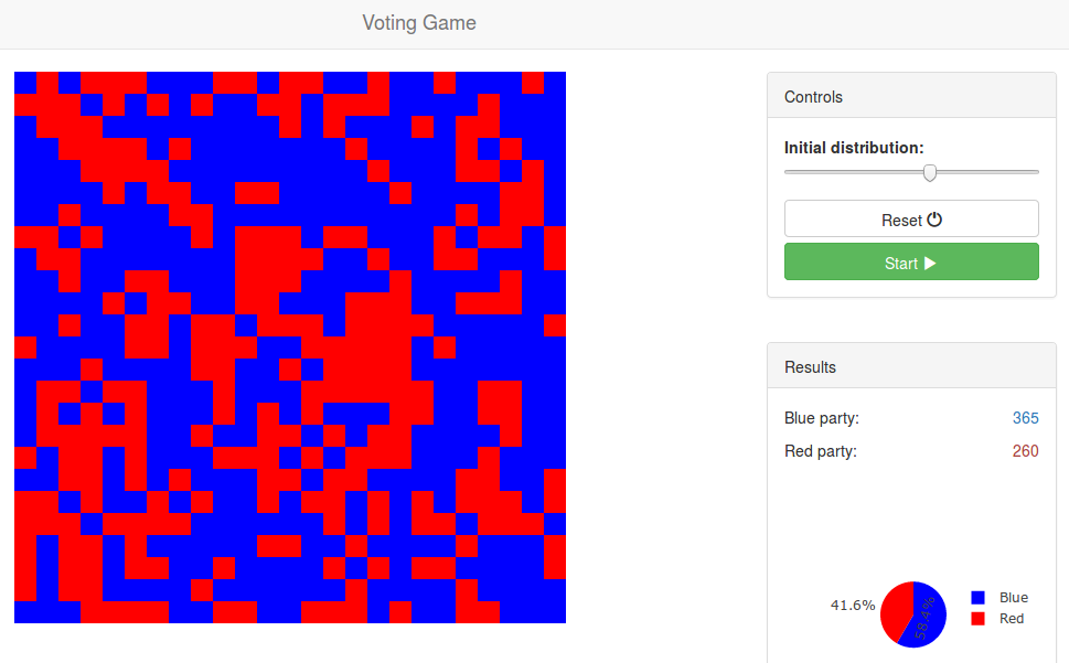 A small step: March 2017