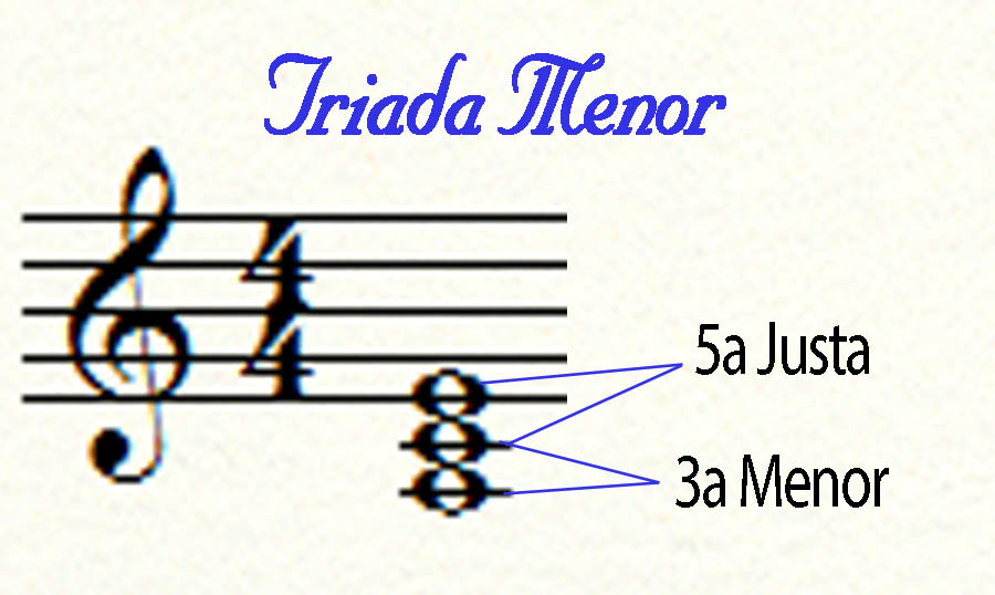 Cyber Piano: Triadas Menores: Explicación y Ejercicios