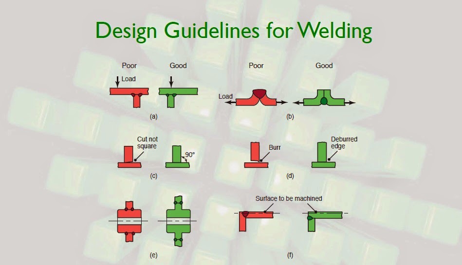 Muhammad Mubashir Ghori: Design Guidelines for Welding