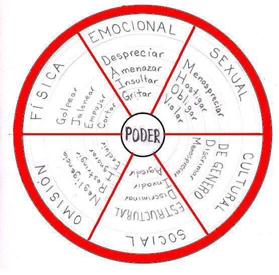 FORMACIÓN CÍVICA Y ÉTICA : violencia