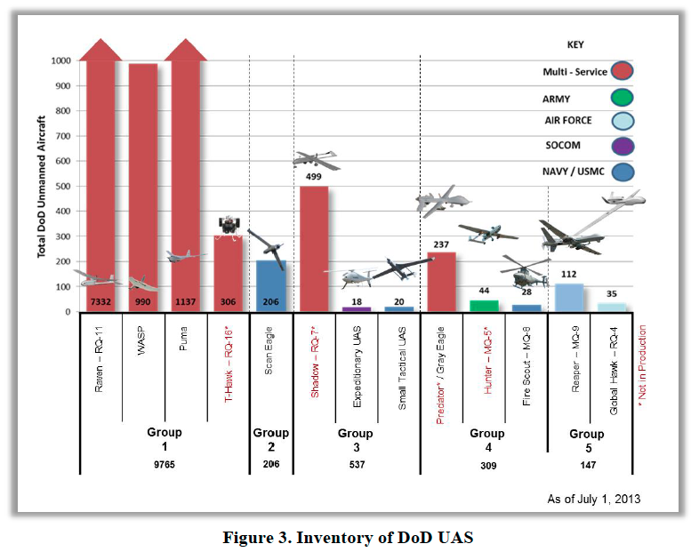 Military Technology Monitor: US Army Drone Roadmap 2035