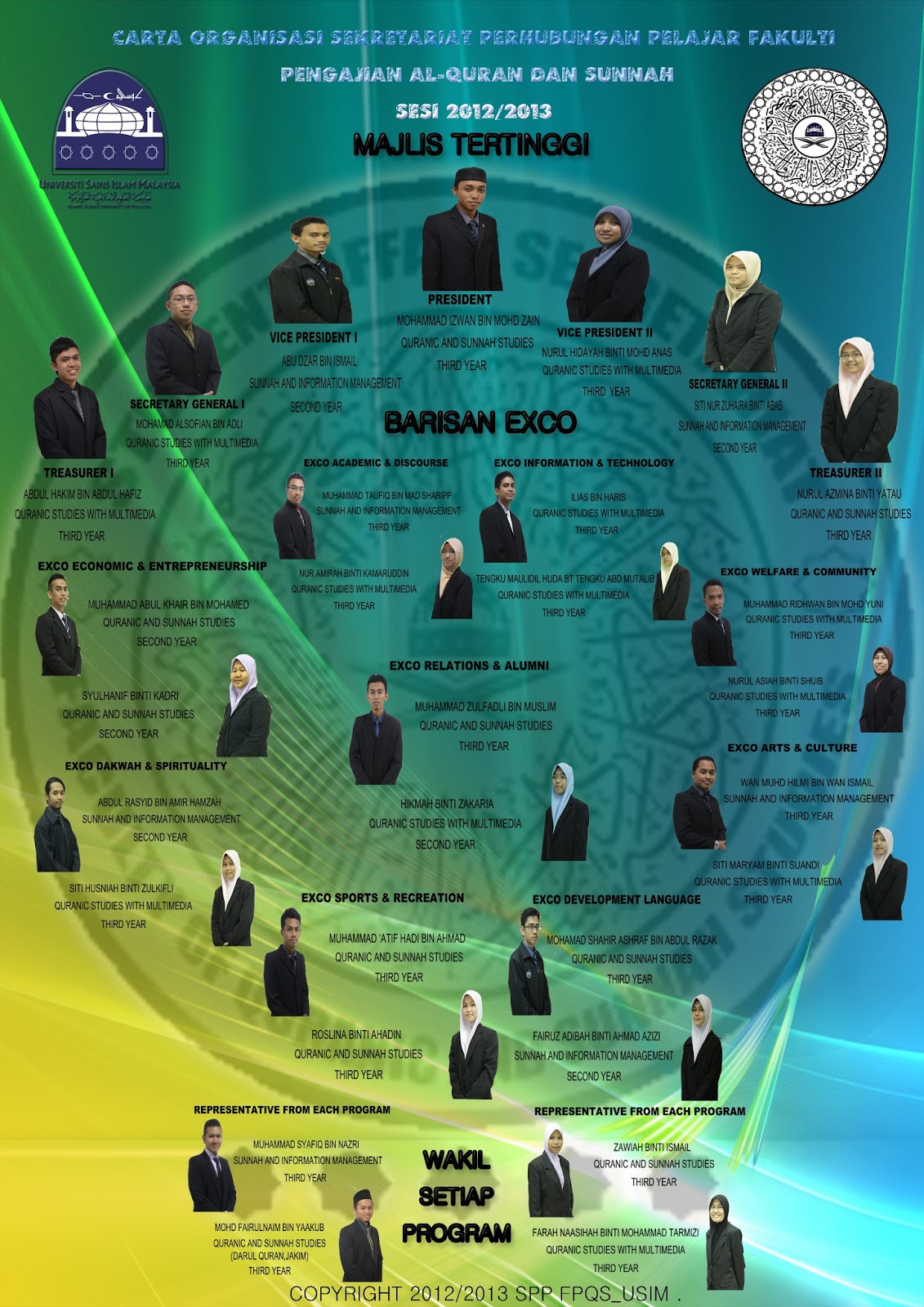 Tentang SPP ~ Sekretariat Perhubungan Pelajar | SPP FPQS USIM