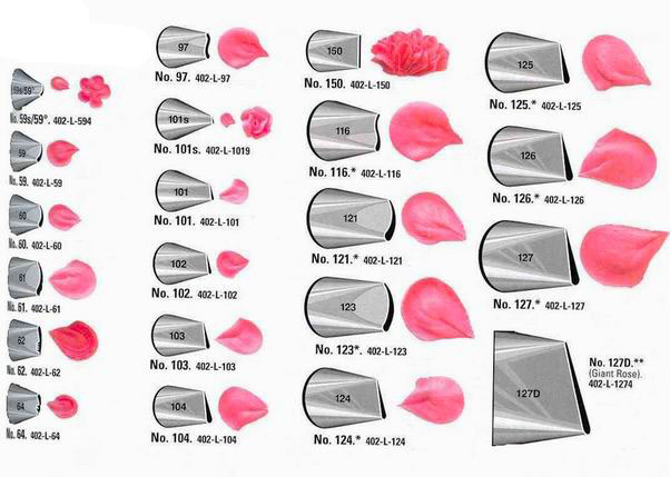 CakesByNisha: Decorating Tips