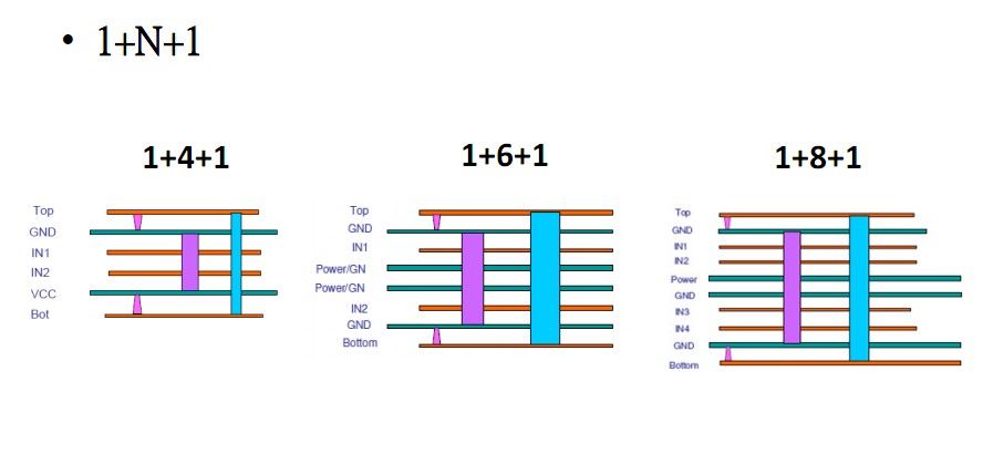 HDI stack-up 分類及比較－vic1689的部落格｜痞客邦