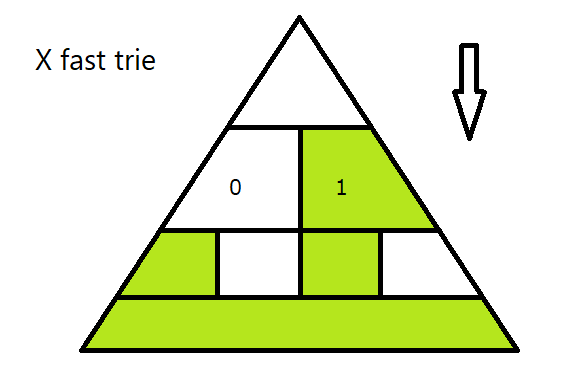 ρ+2(д-1)Шn : Y-fast trie