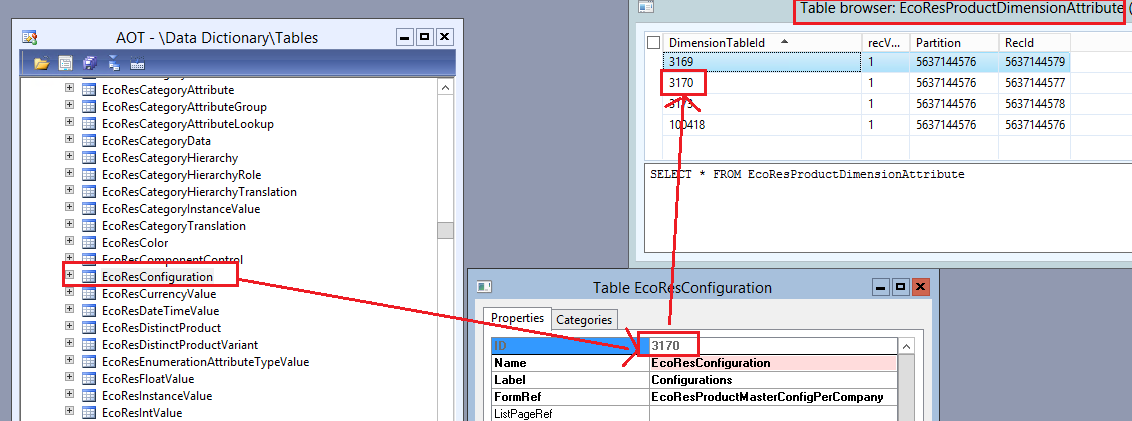 Dynamics AX blog: AX2012 R2 : Understanding technical design of product ...