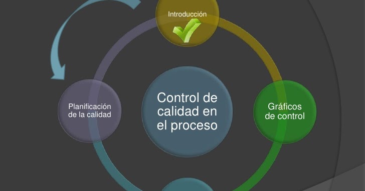 Calidad Aplicada a la Gestion Empresarial: Unidad II.- El control ...
