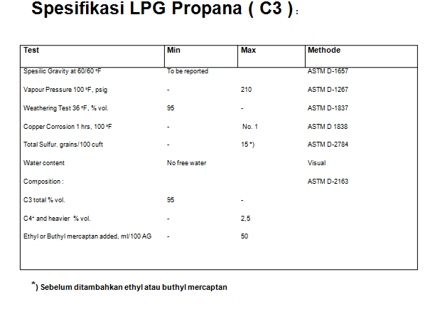 Mari Membaca: SPESIFIKASI DARI LPG ( LIQUIFIED PETROLEUM GAS )