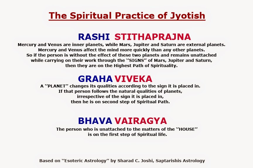 Hindu Astrology: Jyotisha: Adhyatmika Khanda- Theory