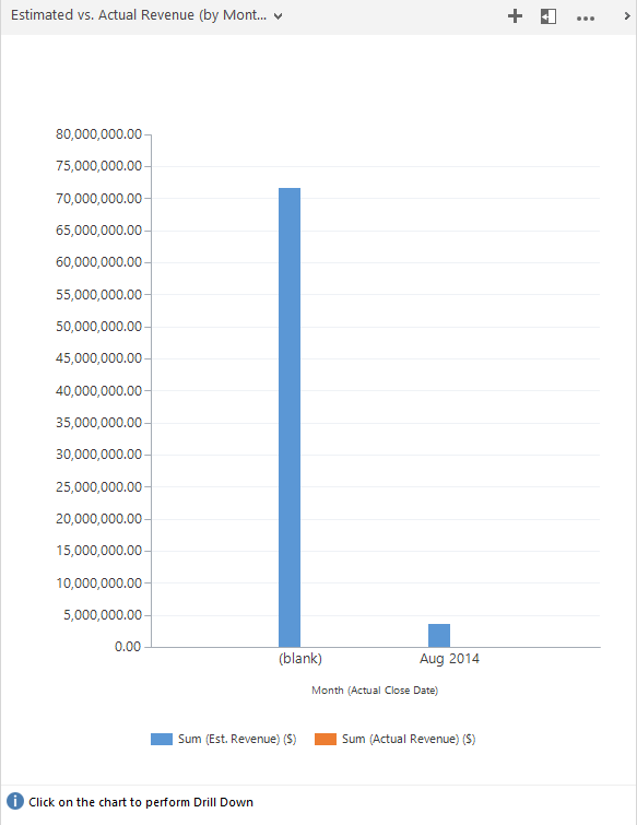 MICROSOFT DYNAMICS 365: Change label format in Charts