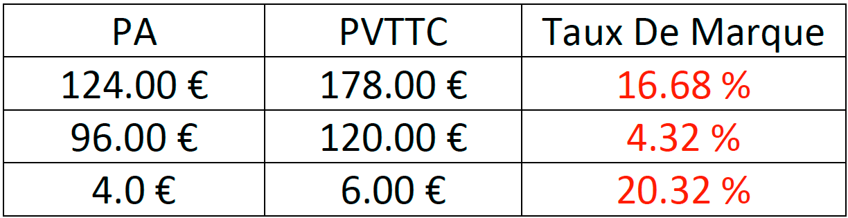 Cours 15: Taux De Marque
