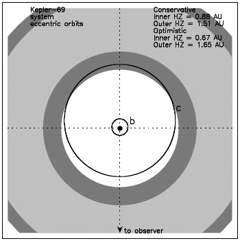 Sciency Thoughts: Kepler 69c; a Super Venus rather than a Super Earth?