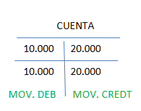 EXPLICACION DE LAS CUENTAS T EN CONTABILIDAD PUBLICA | CONTADURIA ...