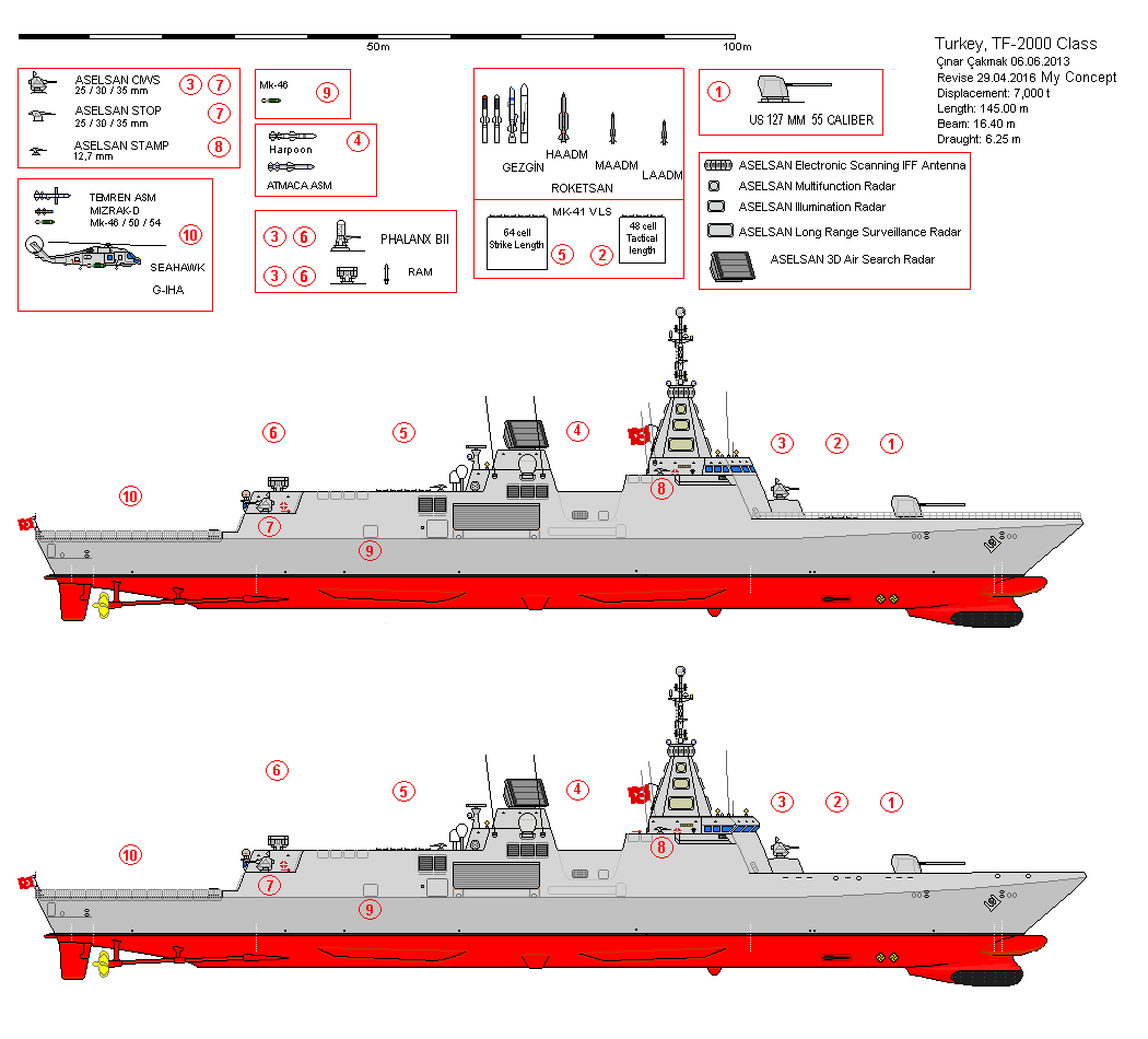 TURKISH NAVY SHIPBUCKET: 2016