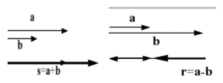 Vectores: Suma y Resta de Vectores (basico)