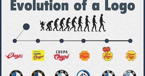 Evolution of Famous Logos - Design Trend 2020