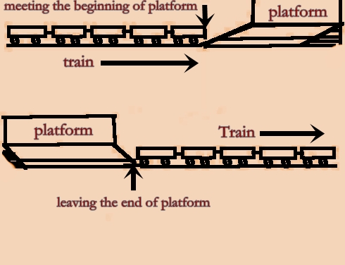 Elementary Arithmetic